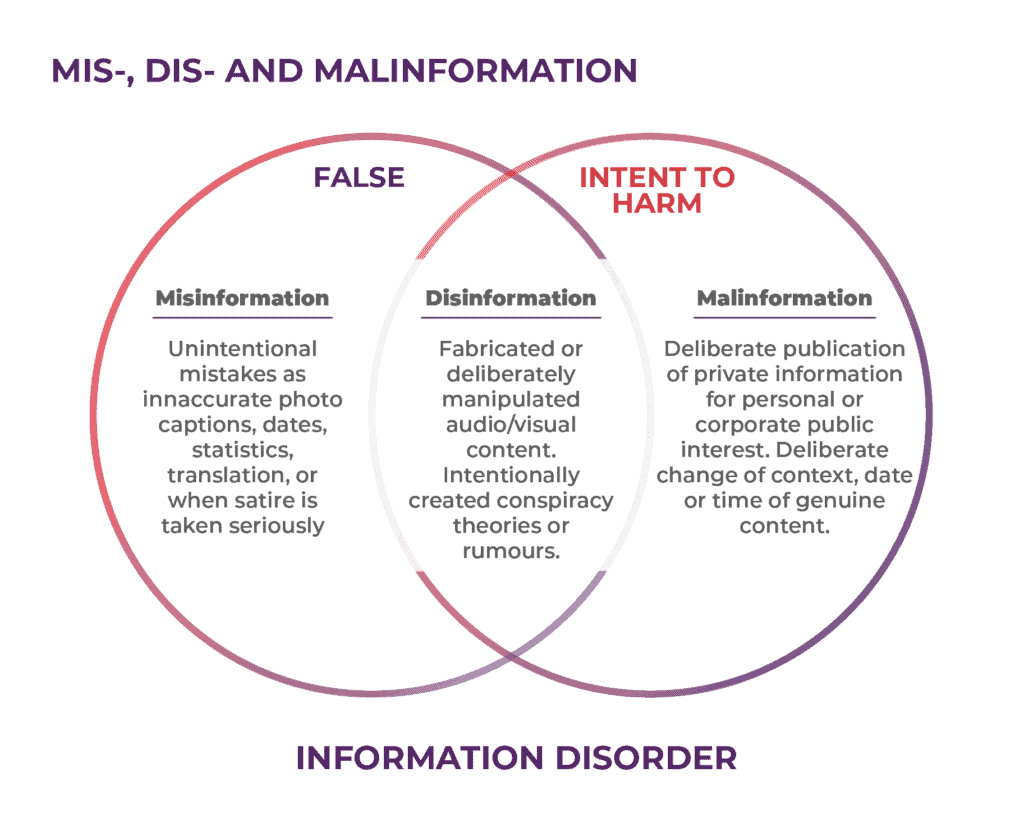 Introduction to Disinformation - OLA - English